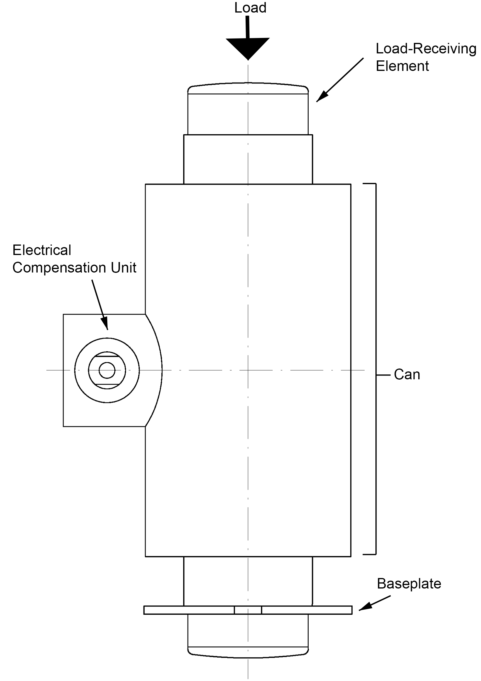 Common Types of Load Cells • ANYLOAD Weigh & Measure