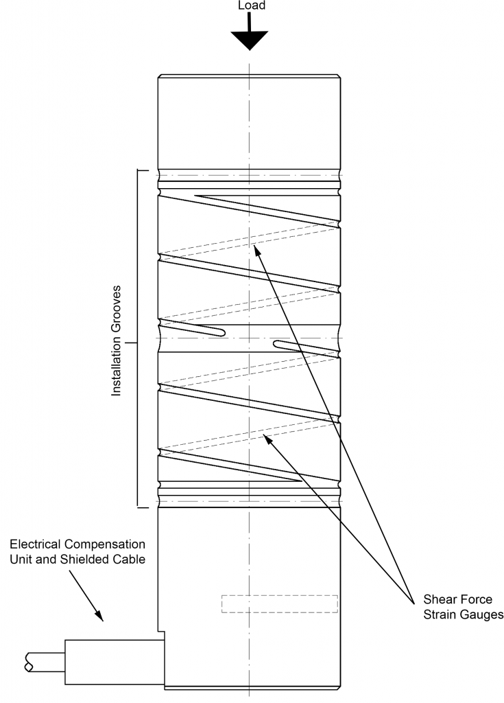 Common Types of Load Cells • ANYLOAD Weigh & Measure